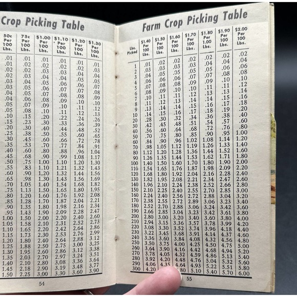 Swifts Red Steer | Other | Vintage 95 Farmers Swifts Red Steer ...